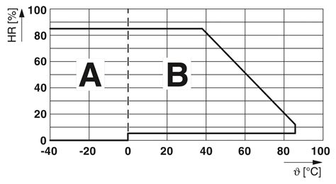 Plc Rsc 24dc21 21 Relay Module 2967060 Phoenix Contact