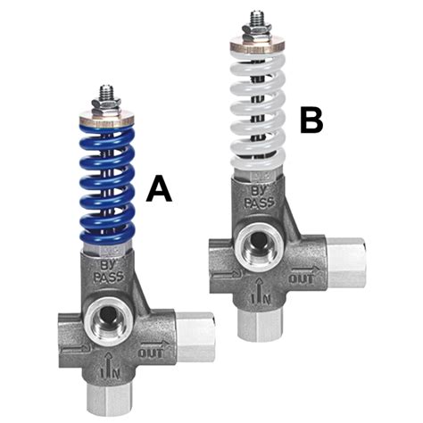 Unloader Vb 80150 280 Aisi 316 Viton O Rings Bar Group