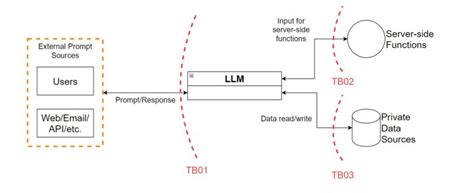 Amit Levi On Linkedin Ai Cybersecurity Llm