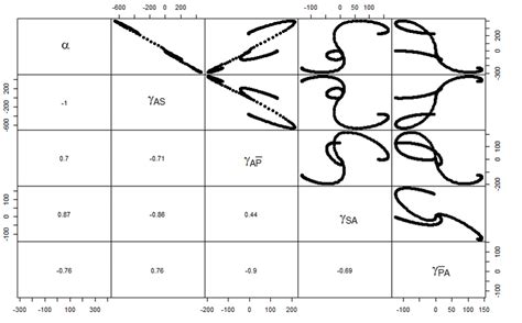 The Sensitivity Functions And Parameter Correlations Of The Four State Download Scientific
