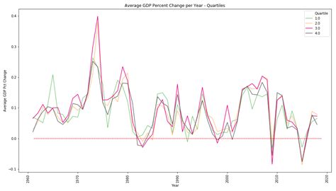Transform Reality With Pandas Re Shape Data With Transpose Melt… By Richard P Tds Archive