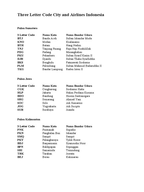 Three Letter Code City And Airlines Indonesia Pdf
