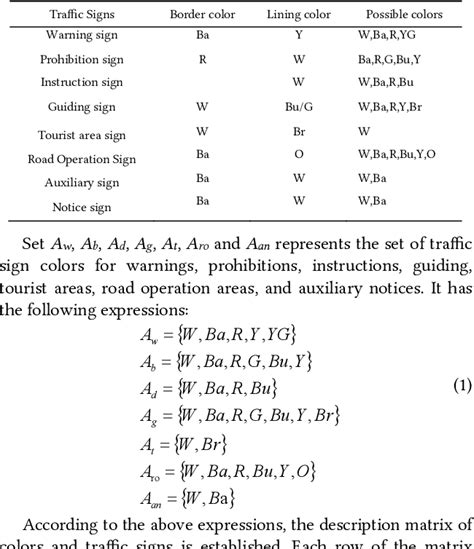 Table 1 From Research On Color Normalization Of Traffic Sign Image Based On Surface Segmentation