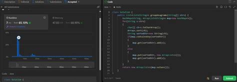 100dayschallenge Day57 Leetcode49 Java Dsa Hashmap