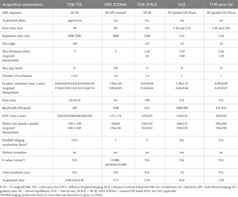 Table 1 From Monoparametric High Resolution Diffusion Weighted Mri As A