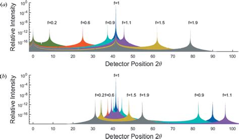 Figure 9 From Comments On A New Theory For X Ray Diffraction Semantic