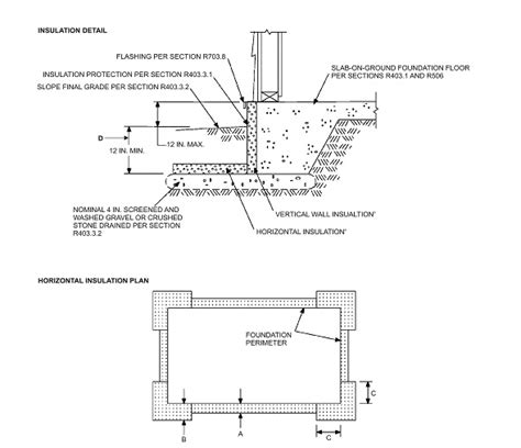 Mn Building Code Basement Insulation Openbasement