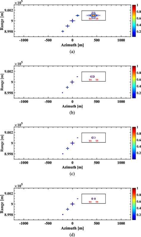 Figure 3 From Sparse Sar Imaging Based On Periodic Block Sampling Data