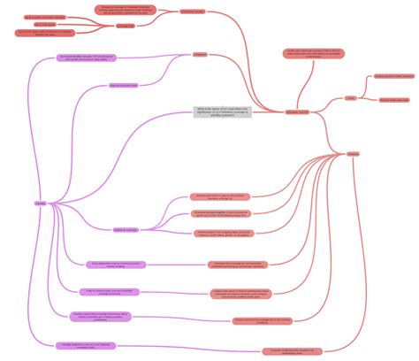 What Is The Nature Of Aca And What Is The Significance Of Aca Insurance