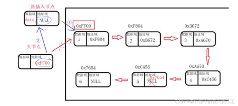 数据结构之单链表（二） Csdn博客