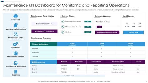Maintenance Kpi Dashboard Ppt Powerpoint Presentation Complete Deck With Sl