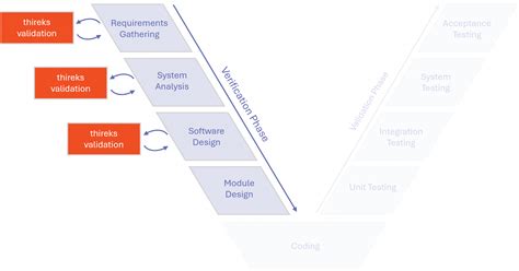 Openscenario Traffic Simulation Scenario Generation Ai Models