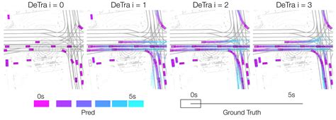 Detra A Unified Model For Object Detection And Trajectory Forecasting Waabi