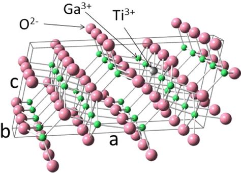 Structure Of β Ga2o3 Showing A Ti³⁺ Dopant Substituting A Ga³⁺ In An