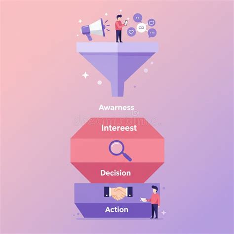 Marketing Funnel Infographic Illustrating Stages Awareness Interest