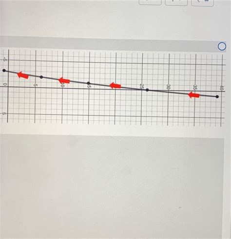 Solved Given The Following Parametric Equation Fx T 3 Y