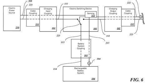 Rivian Pass Through Charging Could Use Its Evs As Extension Cords