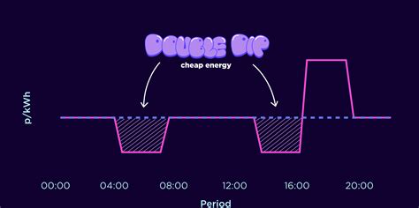 Octopus Energy Tariffs 2023⚡️working For Home Time To Save
