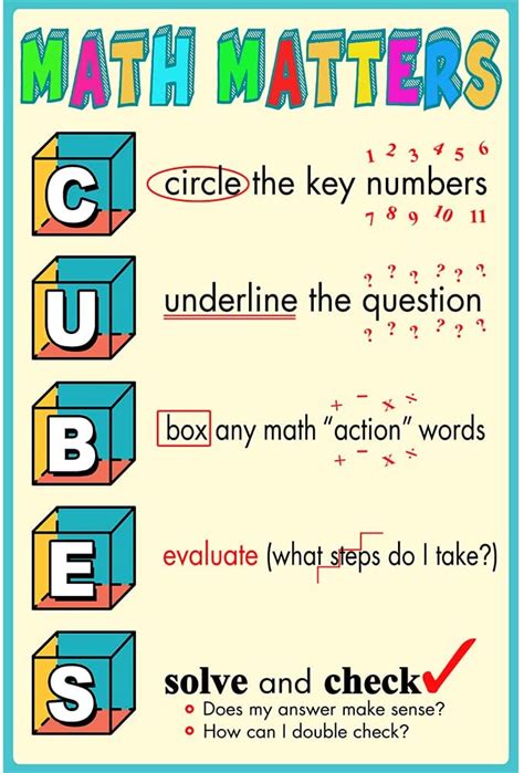 Educational Math Posters Triangles And Order Of Operations Classroom