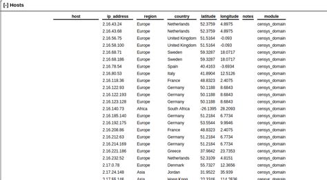 Recon Ng Tutorials For Enumeration Targets Secybr Penetration