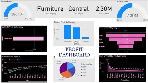 Powerbi Dataanalytics Businessintelligence Datavisualization