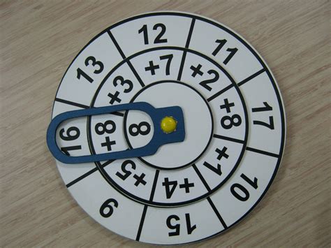 Addition Wheel Spin The Wheel For Adding Numbers And Finding Your