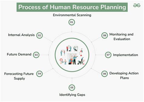 Sample Of Human Resource Plan At Danita Foster Blog