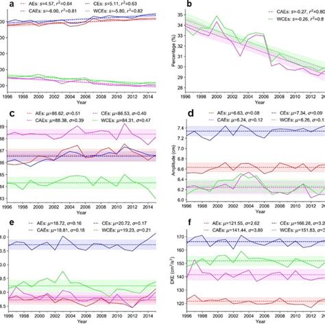 Spatial Distribution Of Mesoscale Eddies In The Global Ocean From 1996 Download Scientific