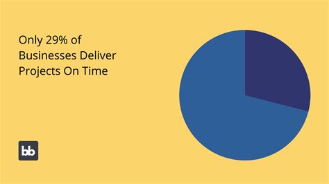 Project Management Automation Ultimate Guide