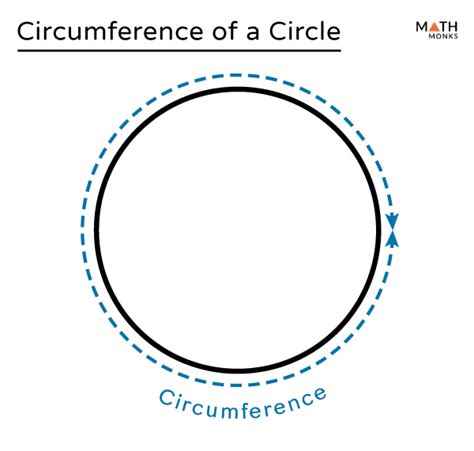 Circumference Of A Circle Definition Formulas Examples