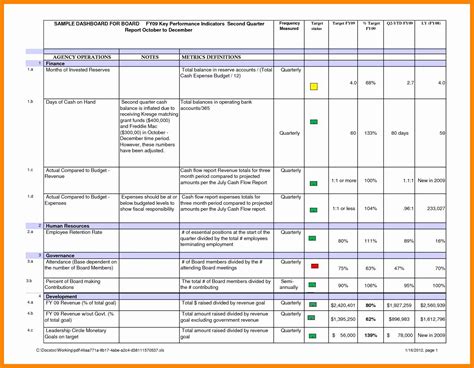 Operational Plan Template Nonprofit