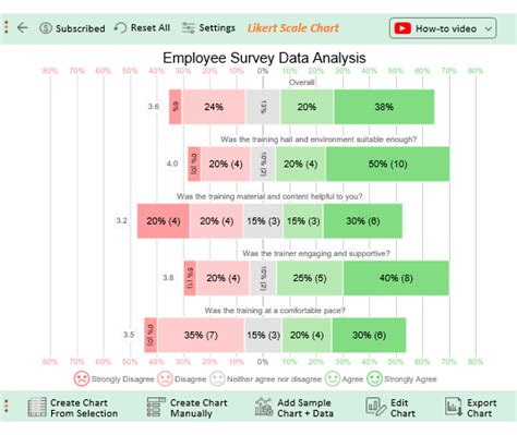 10 Tips To Design A Good Survey Format