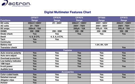 Actron Cp7672 Features Chart Digital Multimeter Revised 55 Off