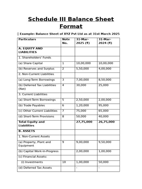 Schedule Iii Balance Sheet Format Pdf Balance Sheet Equity Finance