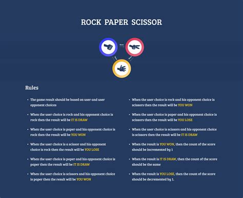 Github Nagendragarapatimini Games Ccbp