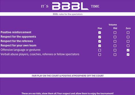 Bbbl U10 Finals Apr 25 27 Kaariku Estonia Bbbl