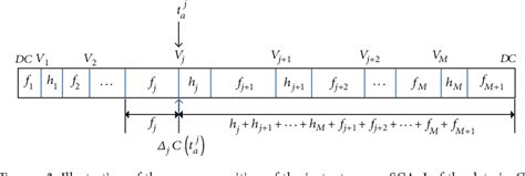 Figure 3 From Optimization Algorithm For Aoi Based Uav Assisted Data