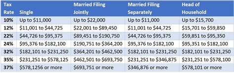 New 2023 Irs Income Tax Brackets And Phaseouts