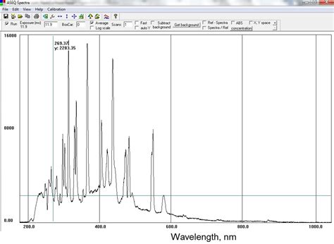 Equipment For Spectroscopy
