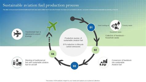 Explaining Sustainable Aviation Fuel Saf Airline Ratings