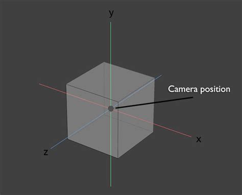 Hours Days A Week CanOfColliders Rendering A Skybox For Unity Using Blender