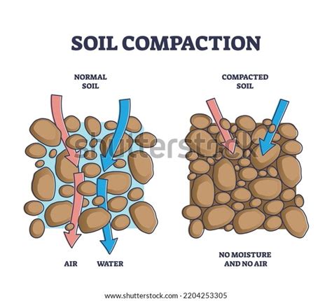 How Does A Nuclear Compaction Test Work At Justin Woodhouse Blog