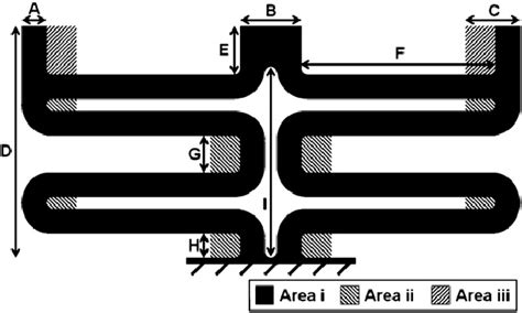 A Schematic Of The Probe Designs Id 26 29 White Areas Are Not Part Of