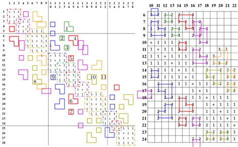 Cycles And The Assignment For Part Of The Cooperation Matrix On The Download Scientific Diagram