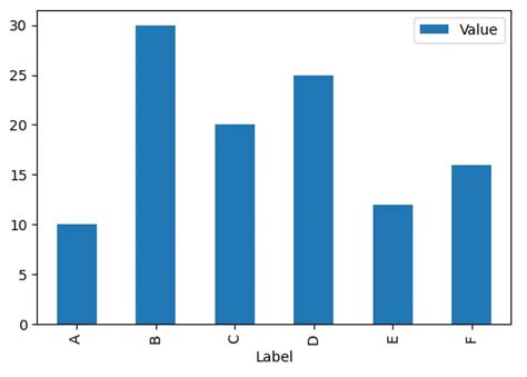 使用plotly中的动态条形图，提升你的数据讲述技巧 小猪ai