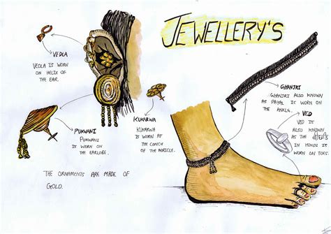 Environmental Perception On Behance