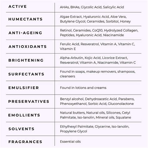 What Skincare Ingredient Combinations Can You Mix And What Must Be
