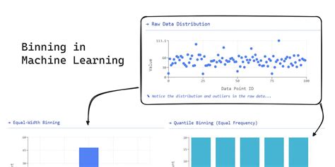 Issue 93 Binning In Machine Learning By David Andrés