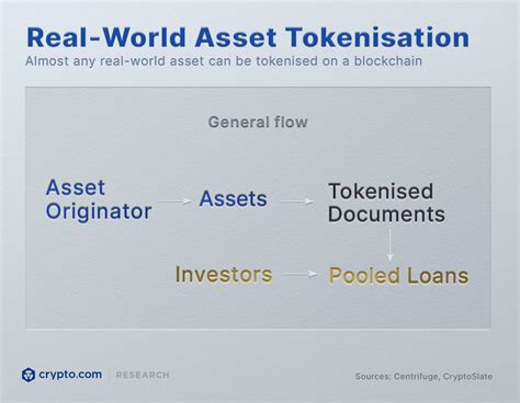 What Are Considered Real Assets At Roseanne Foster Blog