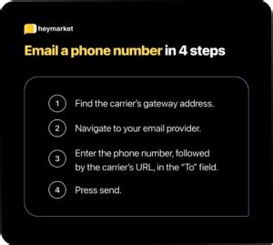 How To Email A Phone Number On Verizon Sprint Att